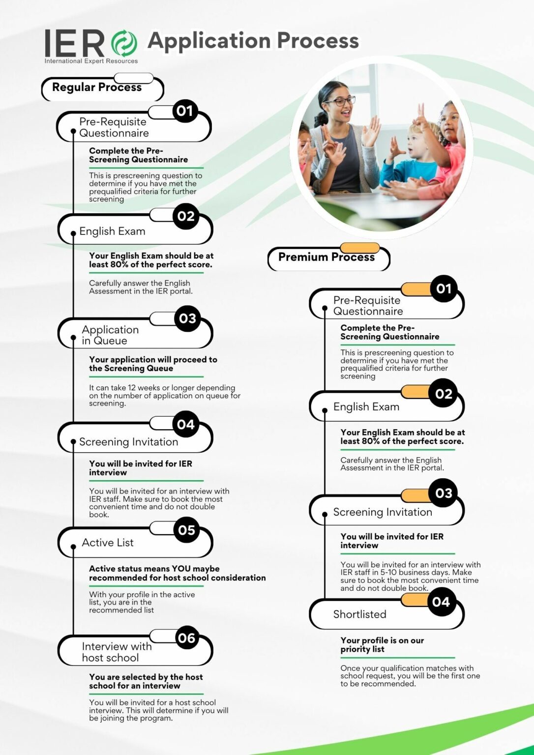 For Teachers – IER